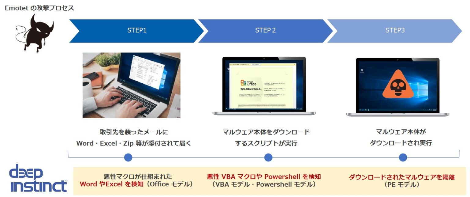 DeepInstinctって？ - 【takamari】公式ホームページ